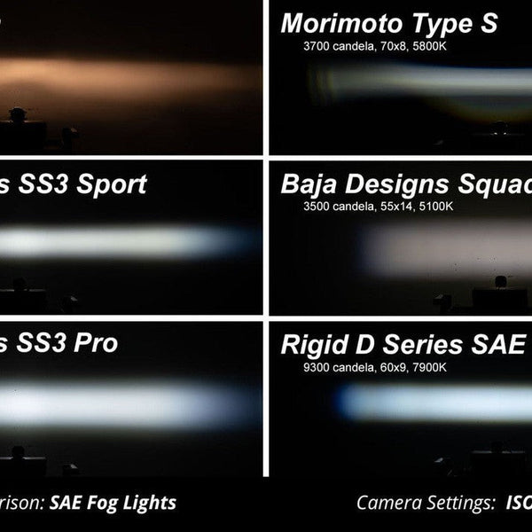 Diode Dynamics SS3 LED Fog Light Kit | Toyota Tacoma (2016-2023 ...